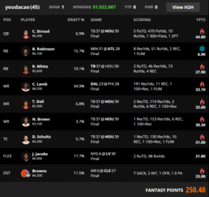 Every DraftKings Millionaire Winning Lineup - Through 2024