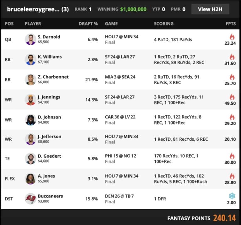Every DraftKings Millionaire Winning Lineup - Through 2024