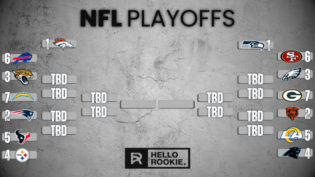 2025 NFL Playoffs: Top Seeds, Matchups & Storylines to Watch