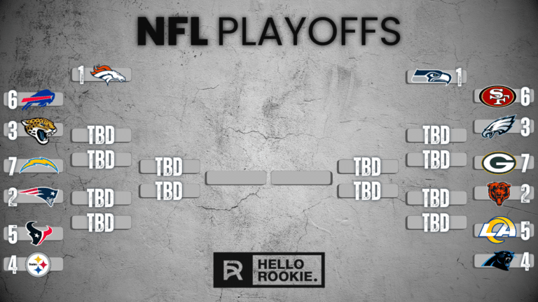 2025 NFL Playoffs: Top Seeds, Matchups & Storylines to Watch