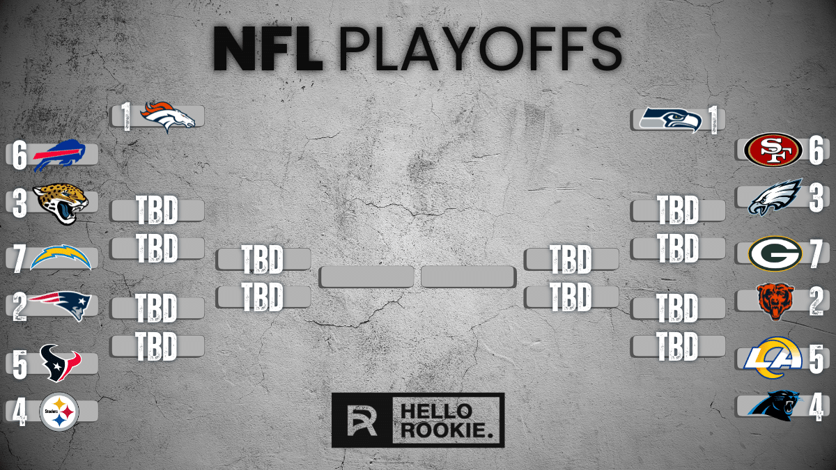 2025 NFL Playoffs: Top Seeds, Matchups & Storylines to Watch